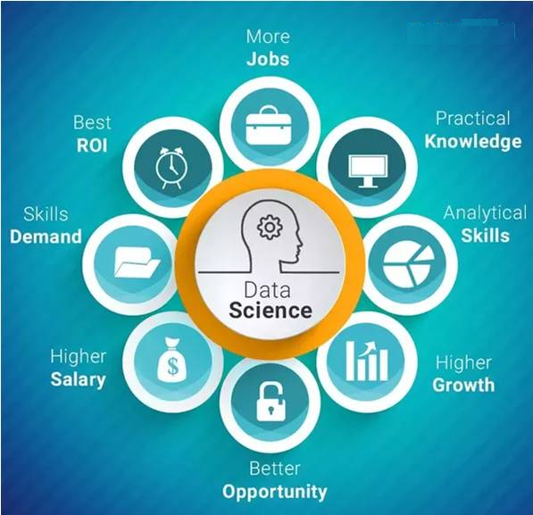 Data Science What Is The Need For It Why Is It So Important TahoNews